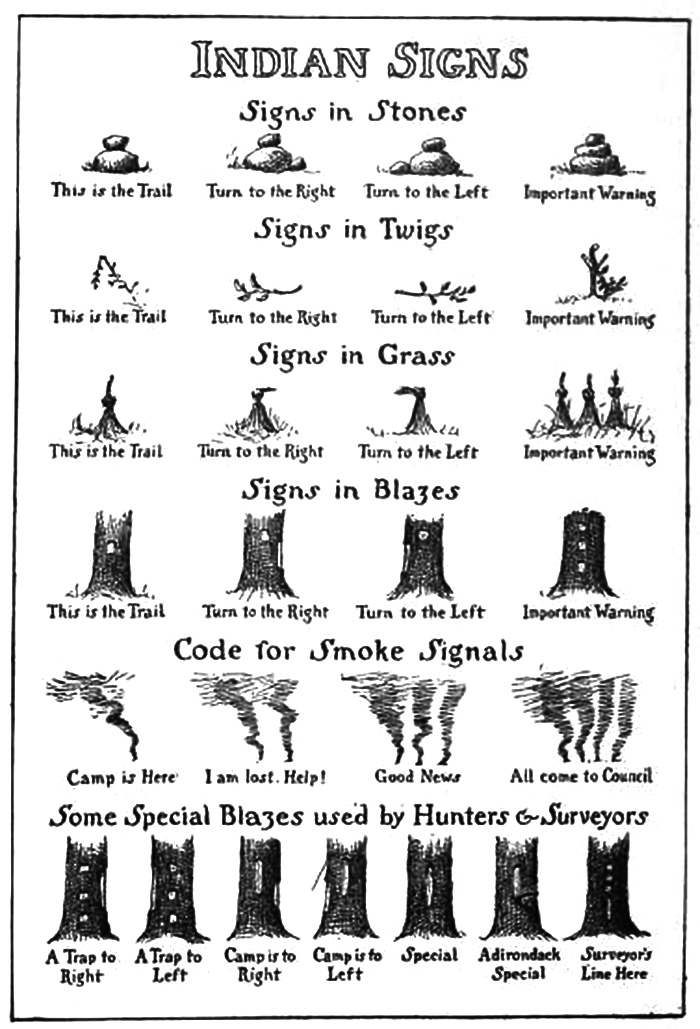 Ancient Warning Symbols